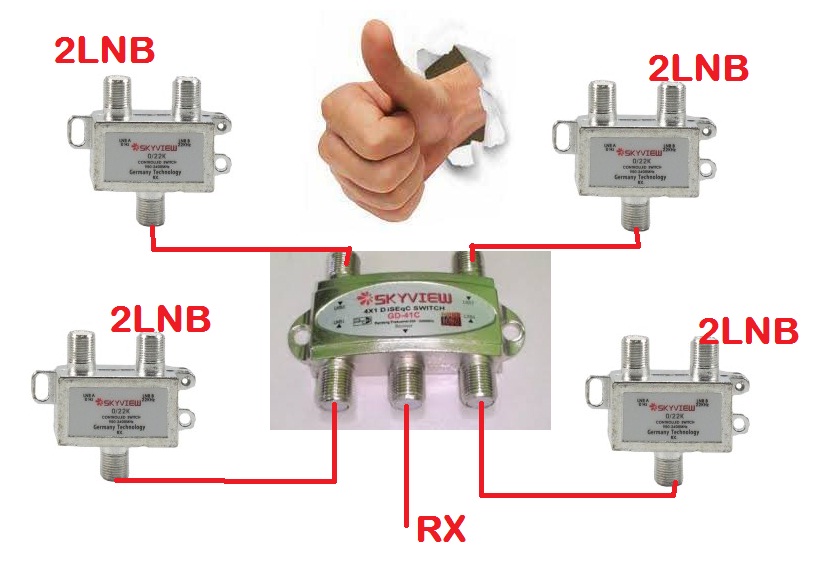 [Parabola] Penggabungan Yg Tepat Antara Switch 22khz dengan Diseqc ...