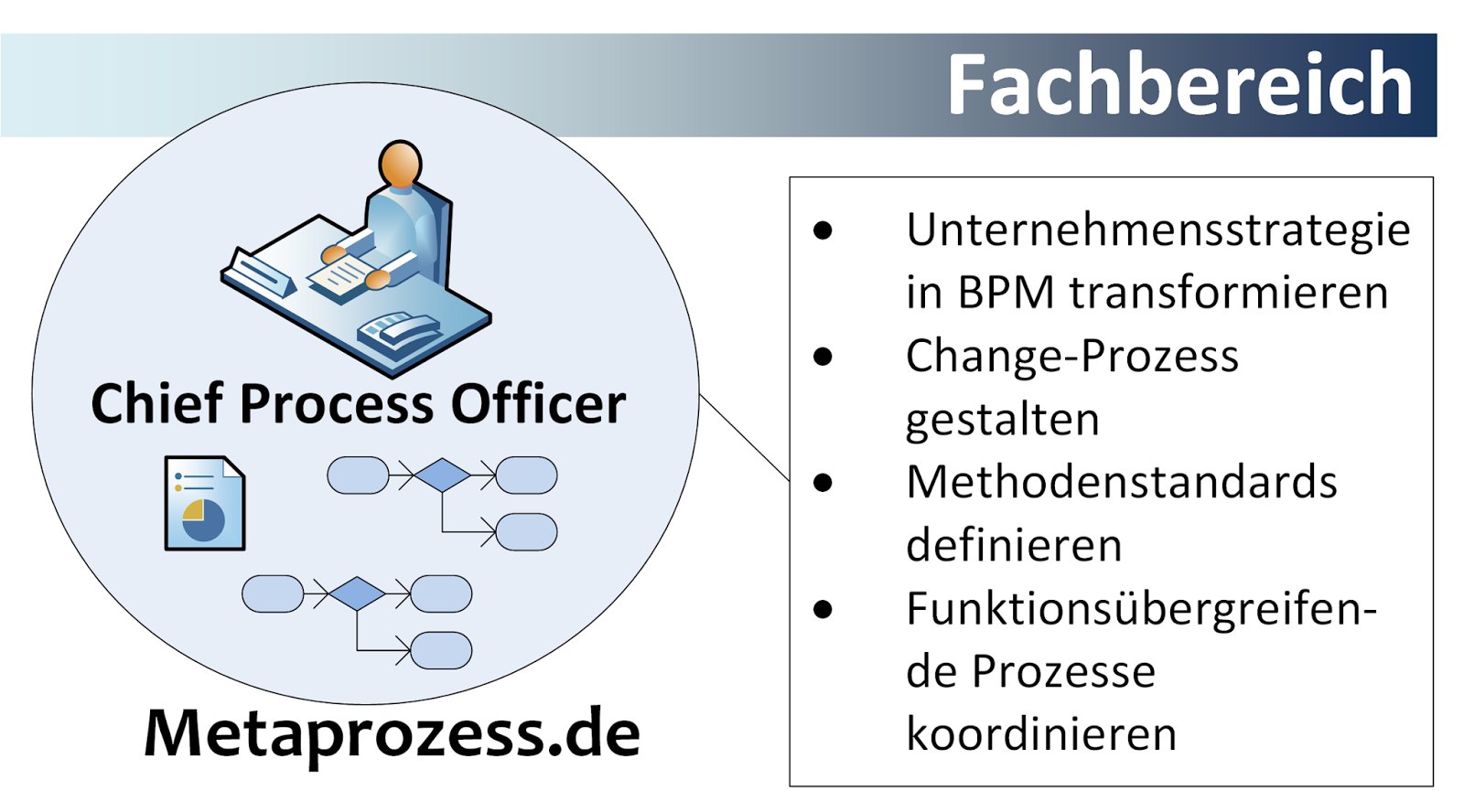 Metaprozess.de: Rollen im Business Process Management