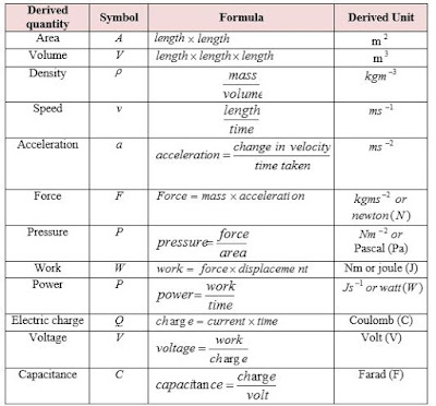 Engineering Science DBS1012: Chapter 1 Physical Quantities & Measurement