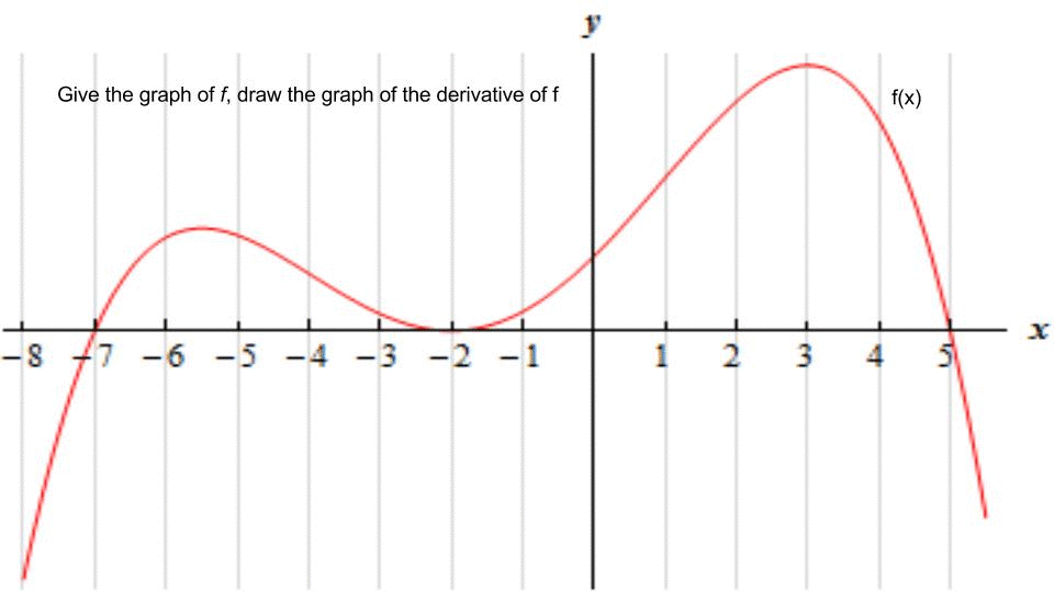 the agony and dx/dt: Creating GIFs to Show Learning