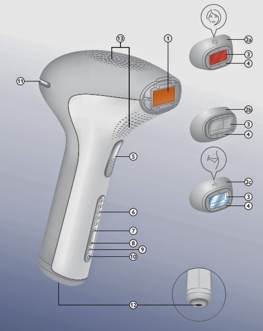 Yo lo probé: Lumea Precision Plus SC2008/00 IPL depilación luz pulsada de Philips | Quinta trends