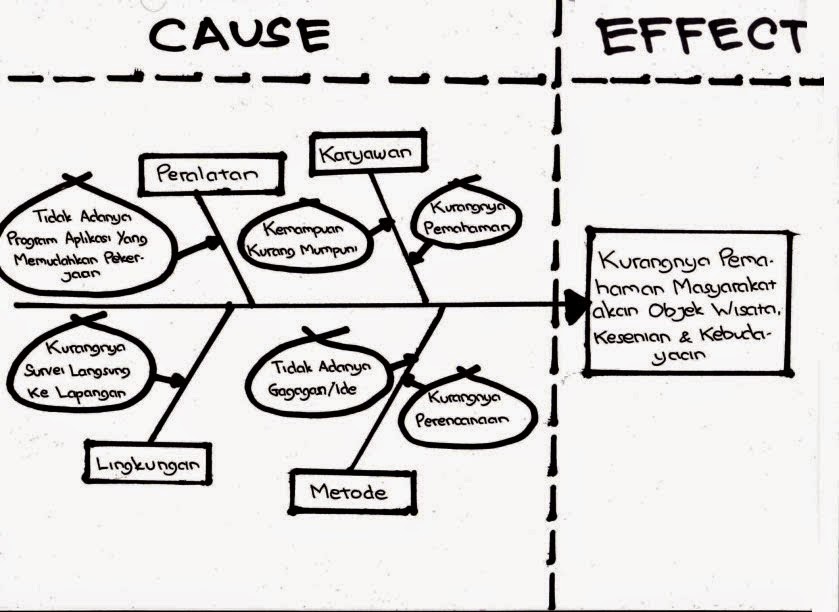 Backend: Diagram Fishbone