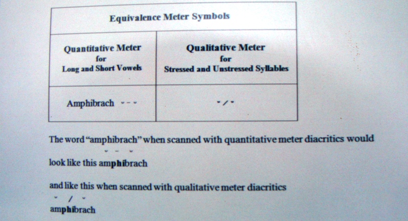 https:poetrydish.blogspot.com: The Amphibrach Foot