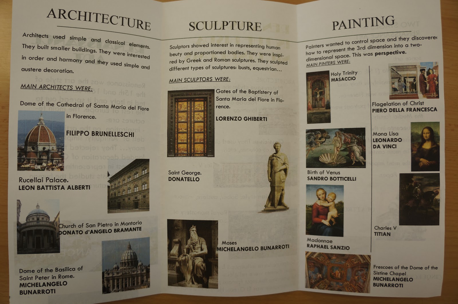 Today in Social Sciences...: 2016-2017 projects: Renaissance art (3rd ESO)
