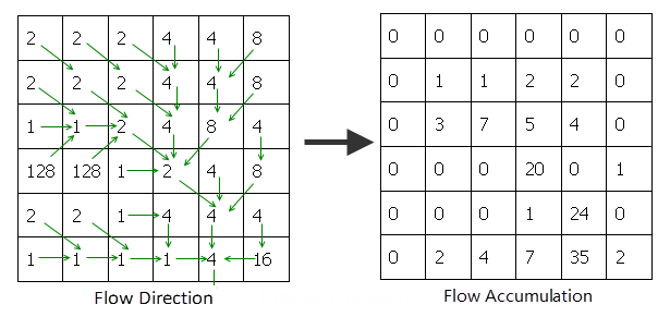 Pembuatan Arah dan Akumulasi Aliran Air (Watershed) dengan ArcGIS 10 ...