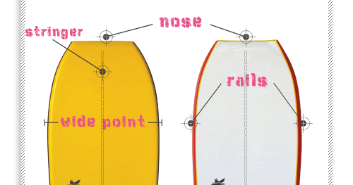 Bodyboard World: Partes de un Bodyboard