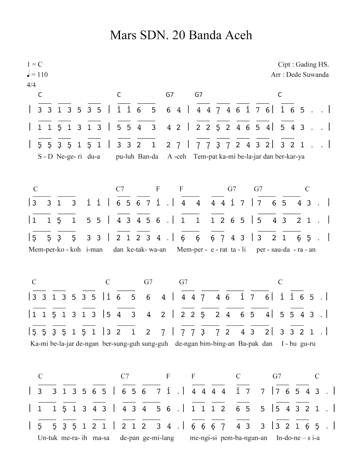 Paduan Suara Lagu Mars SDN. 20 Banda Aceh - Jasa Menulis Partitur Not ...