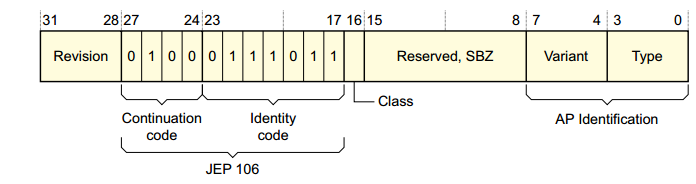 Mark's Space: Programming internal SRAM over SWD