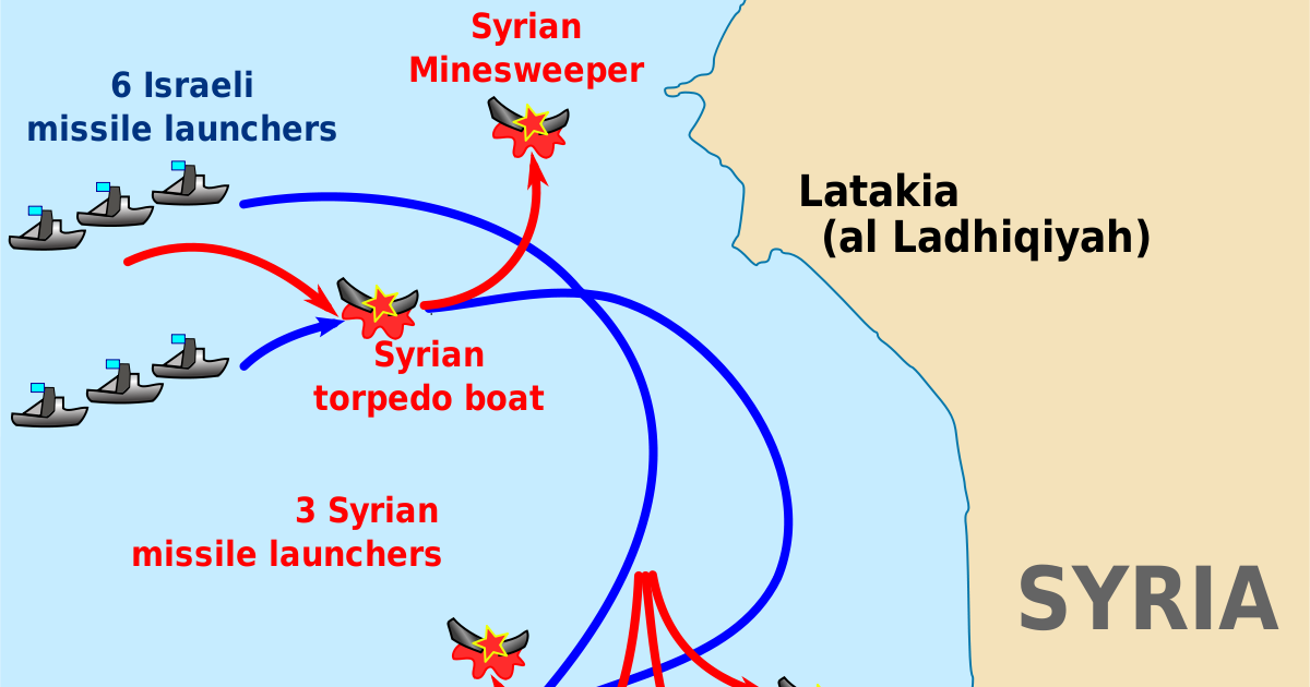Guerra y Comercio : “Batalla Naval de Latakia y el cambio de Rumbo de ...