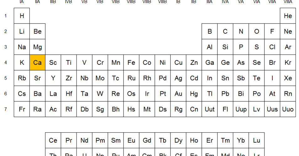Químicas: El Calcio