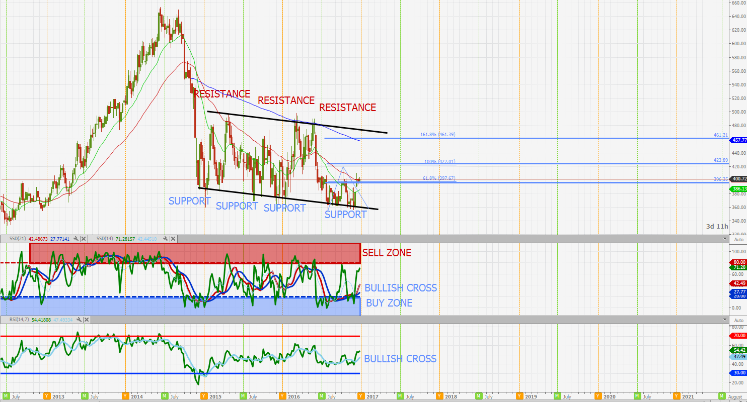 TradingTechnicals: 2016