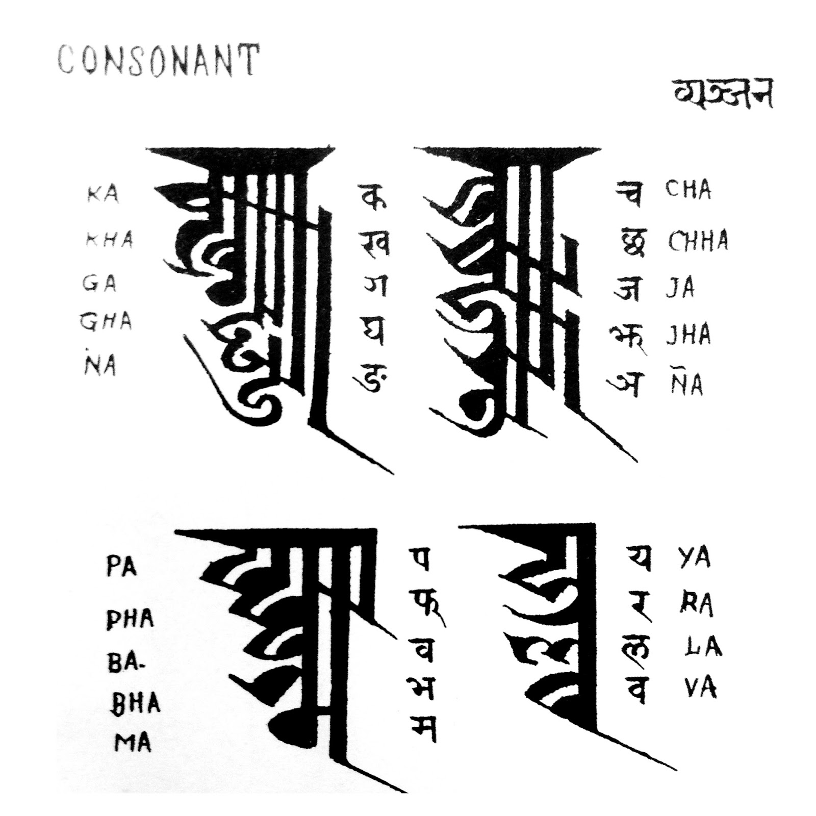 New Nepali Fonts: कुटाक्षर Kutakshar Monogram Script - Nepal Bhasa Newa ...