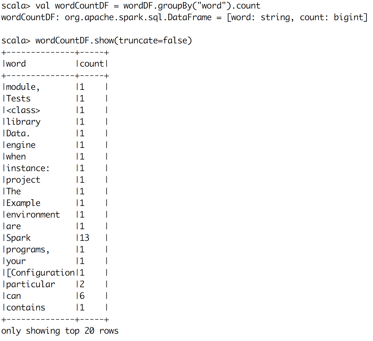 Sunil S Notes Wordcount Program Using Spark Dataframe