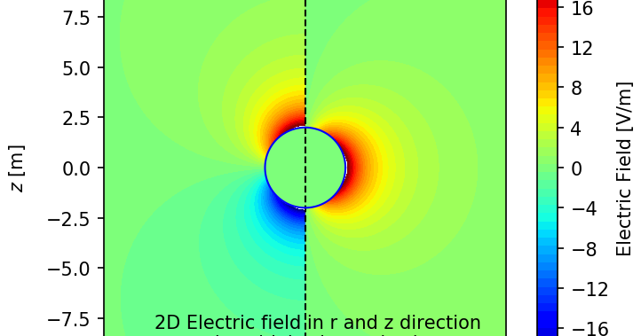 Python Matplotlib Tips Combine Two Contourf And One Colorbar Into One Figure Using Python And