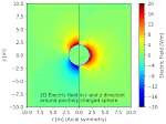 Python Matplotlib Tips: Combine two contourf and two colorbar into one figure using Python and ...
