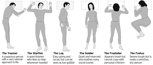 ADENIKE SALAKO BLOG'S WORLD: The 8 Sleeping Positions and Their Effects ...