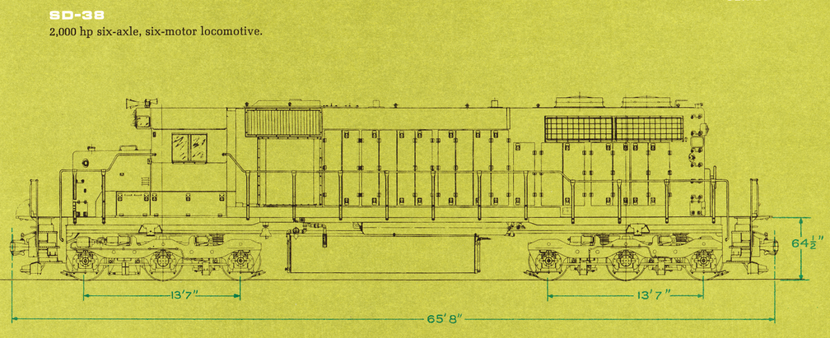 Rolly Martin Country: GM EMD's 6-axle Locomotive Specifications - from ...