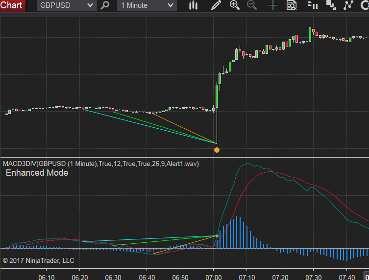 PatternSmart.com: MACD Triple Divergence indicator and Market Analyzer ... PatternSmart.com: MACD Triple Divergence indicator and Market Analyzer ...