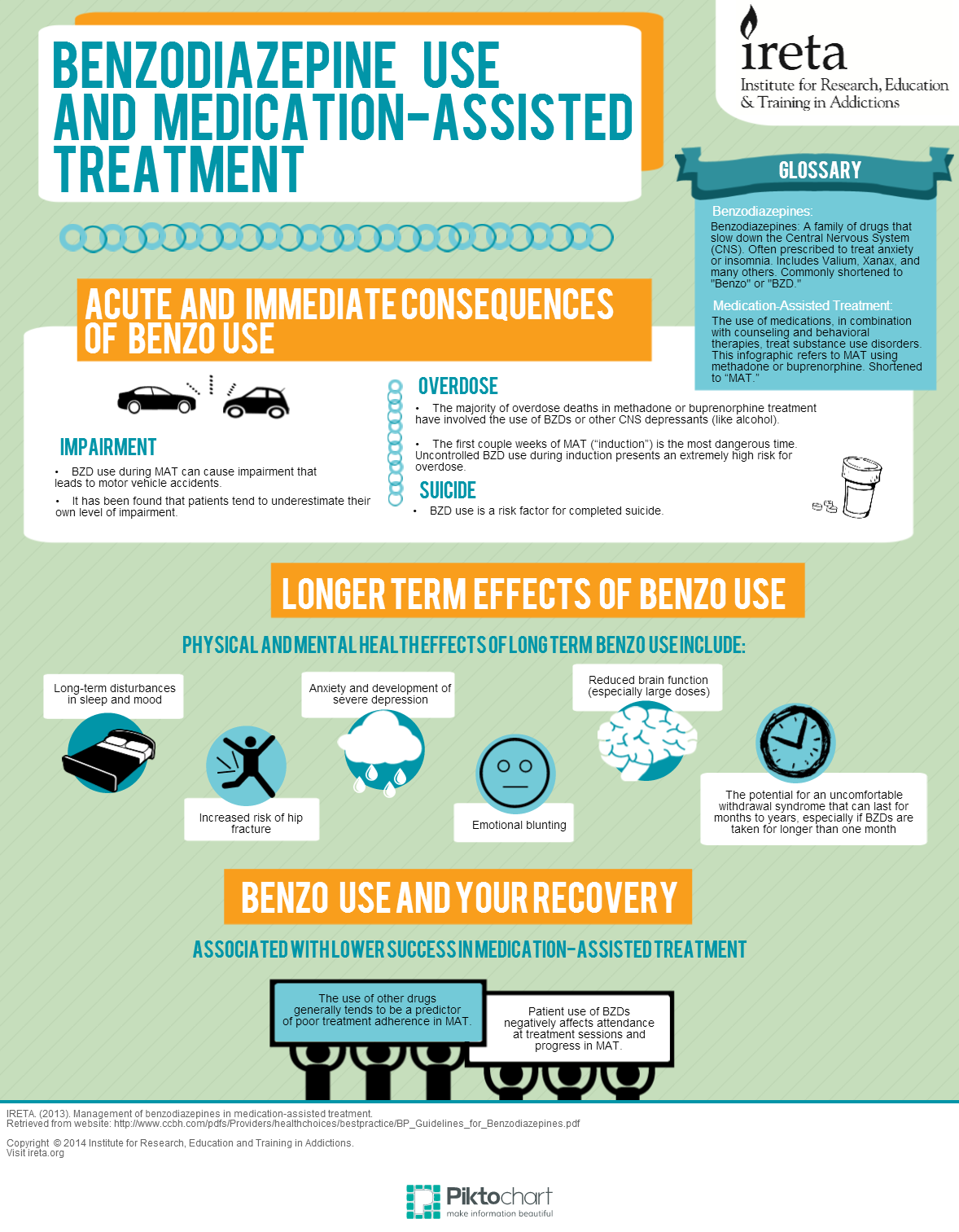 The ATTC/NIATx Service Improvement Blog: Managing Benzodiazepines with ...