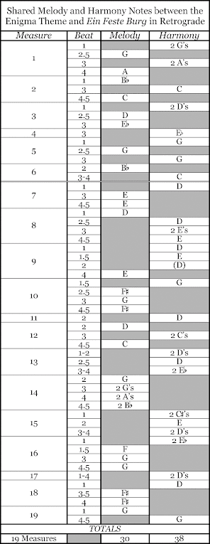 Elgar's Enigma Theme Unmasked: November 2015
