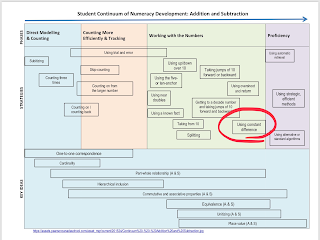LKDSB Elementary Program Department: Math Strategy: Constant Difference