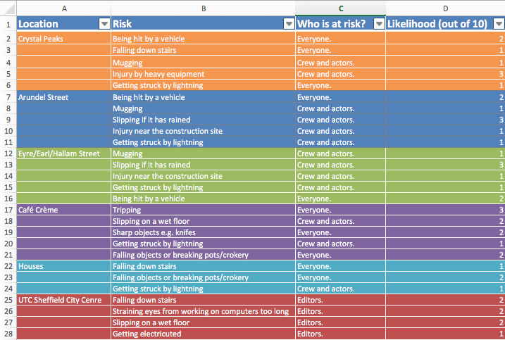 Unit 15: Audio-Visual Promos: LO2: Location Scouting (Josh & Frazer ...