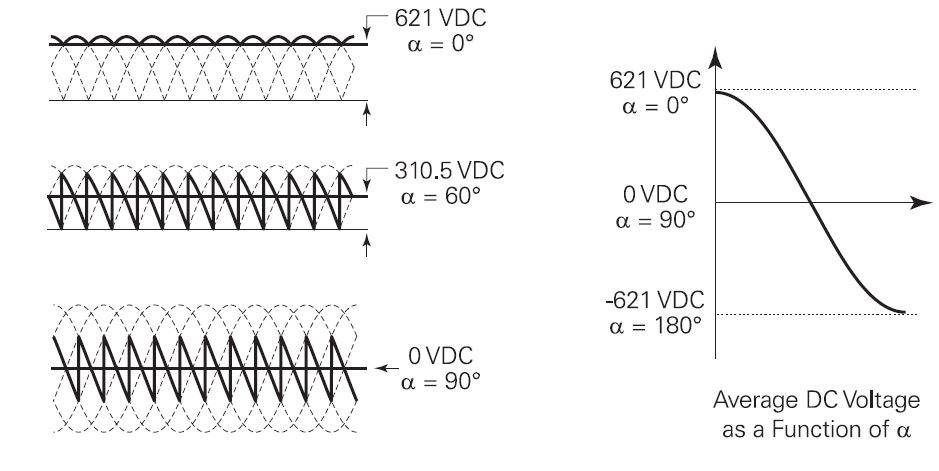 BASICS OF DC DRIVES - ELECTRICAL ENGINEERING