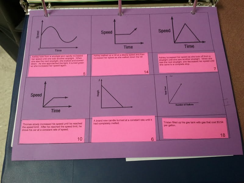 Math Tales from the Spring: Matching a Verbal Description to a Graph