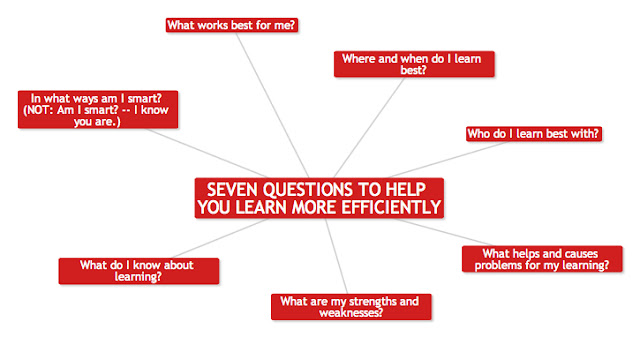 STOP SPANGLISH: Efficient Learning: The seven questions you should ask ...