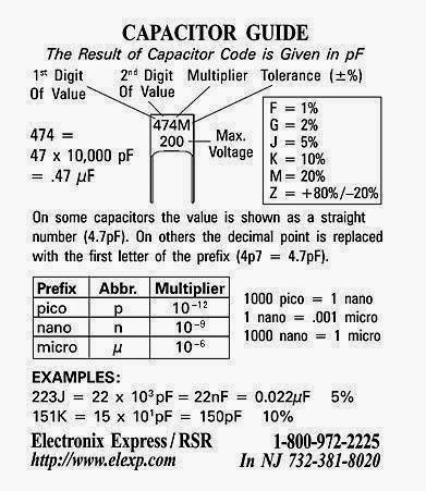 How to Calculate Capacitor Values........... - One by Zero Electronics