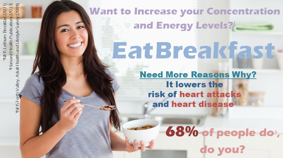 Persuasion and Influence: Eat Breakfast: 68% of people do, do you?