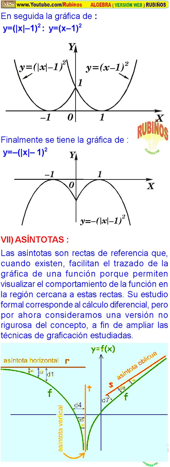 GRAFICAS DE FUNCIONES EJERCICIOS RESUELTOS DE TECNICAS DE GRAFICACION ...