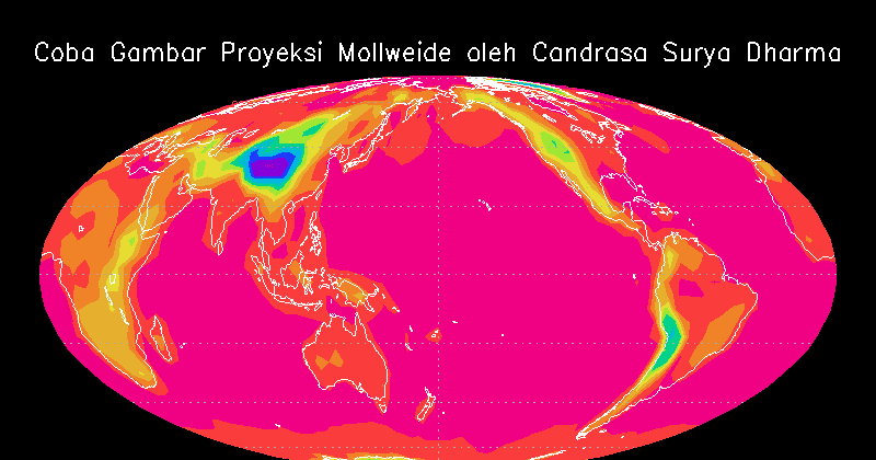 Mencoba Sederhana: Using OpenGrADS to Show the beautifull Indonesia