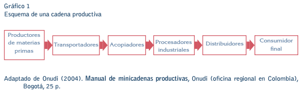Sectores Y Cadenas Productivas | Filter Intellectual Property