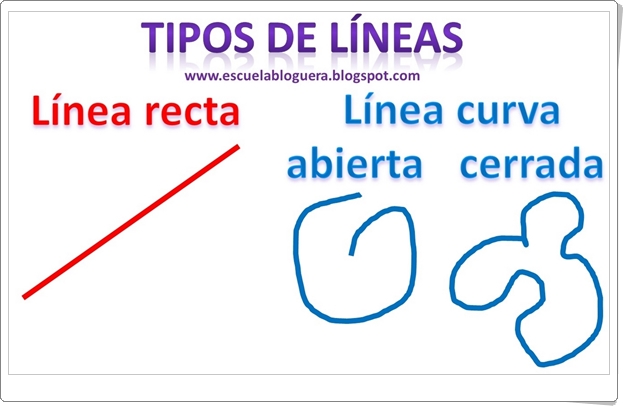 Recursos didácticos para imprimir, ver, leer: "Tipos de líneas ...