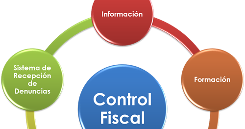 Auditoría y Control Ambiental: Control fiscal o control ambiental
