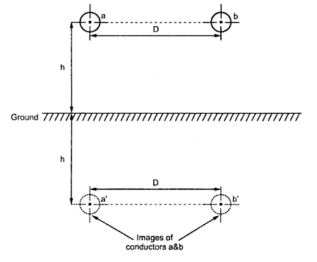 (PPTX) Effect of earth on transmission line, bundle conductor & method ...