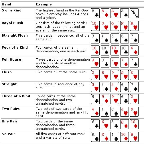 Panduan, Aturan dan Cara Bermain Poker Lengkap - Agen Poker Online