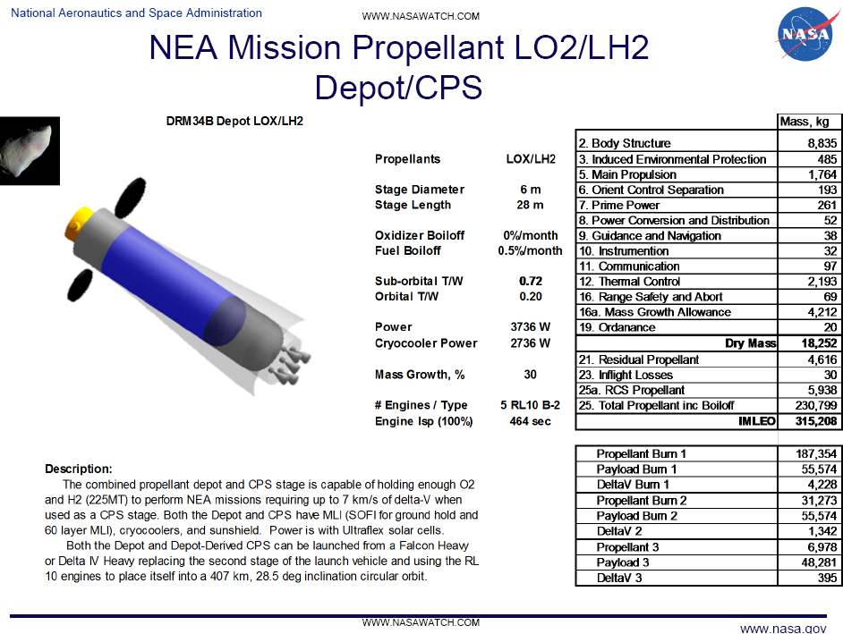 NASA Hid Cheaper In-space Fuel Depots Option To Get a Heavy Lift Rocket ...