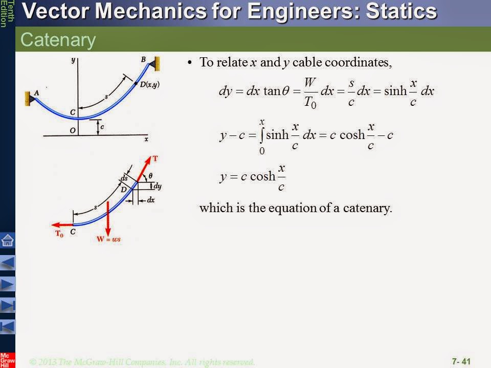 ENGR Mechanics: Statics: 7.7 - 7.9 Cables with concentrated loads