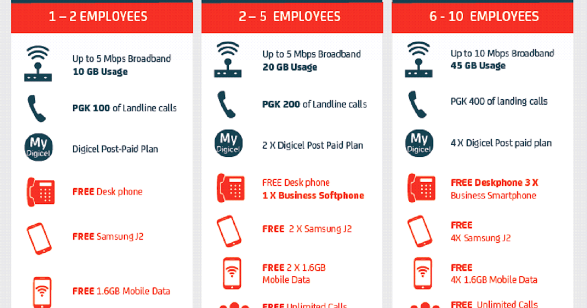 Digicel Business launches powerful solutions for small businesses in ...
