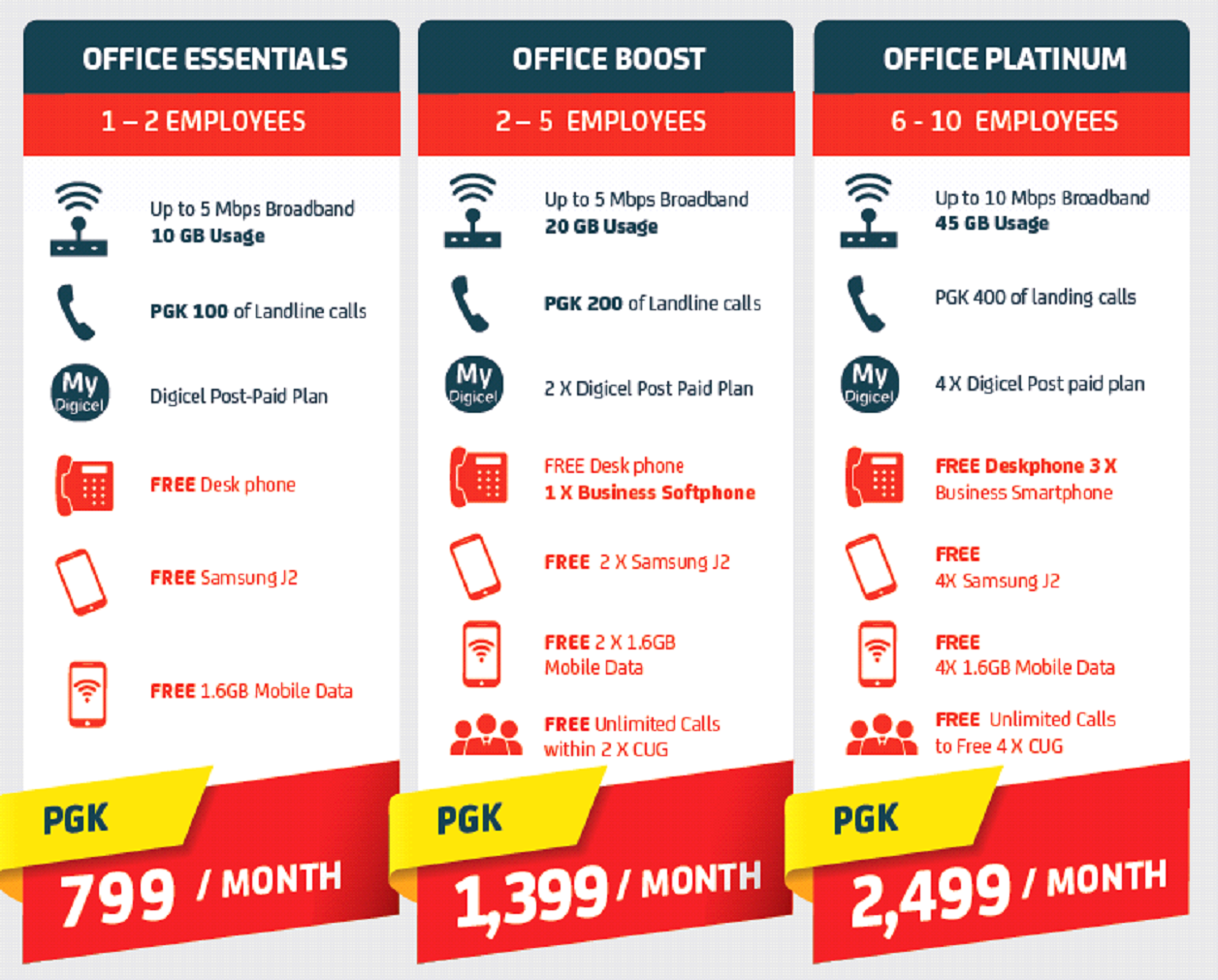 Digicel Business launches powerful solutions for small businesses in ...