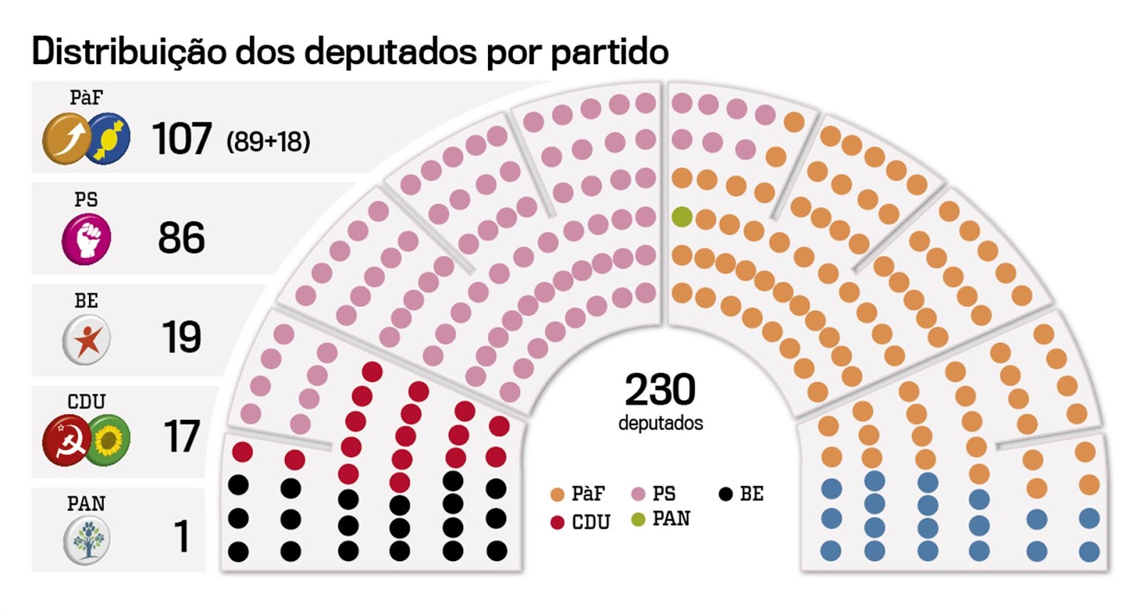 Assunção Cristas quer ADSE para todos (os que quiserem) : r/portugal