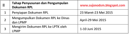 Pendopo Guru: Contoh Deskripsi Diri dalam dukumen RPL pada Sertifikasi ...