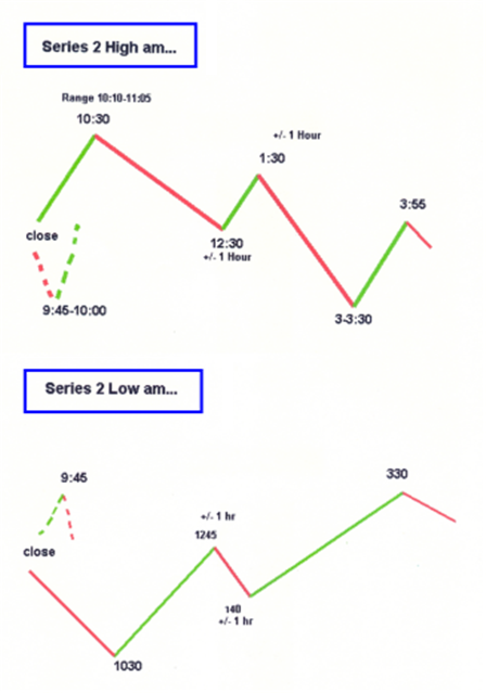 Time Price Research: Moon & Markets