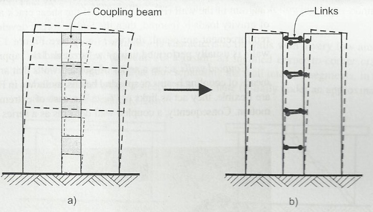 brightmorningstar: Sistem Struktural Dinding Khusus (Coupled Shear Walls) dan Balok Perangkai ...