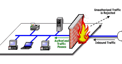 Pengertian Dan Cara Kerja Firewall Server, Proxy Server Dan Paket ...