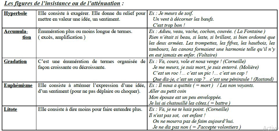 Cours et fiches pédagogiques du programme du lycée: les figures de style
