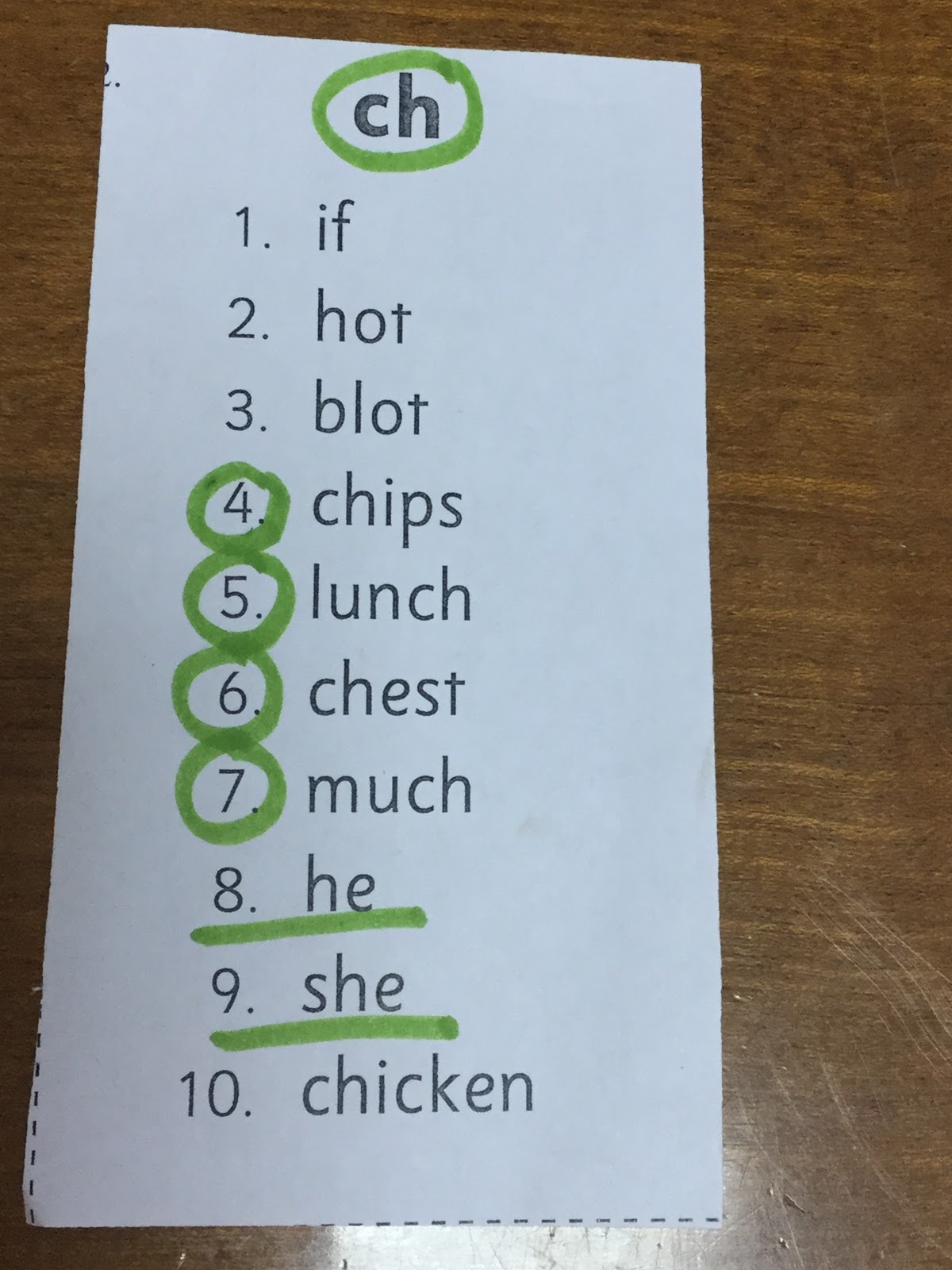 ch spelling list