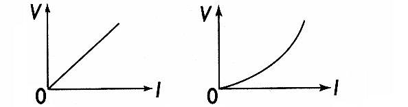 Advanced Tutor of Sci, Phy, Chem & Bio-Sir Henry: Form 5 Physics ...
